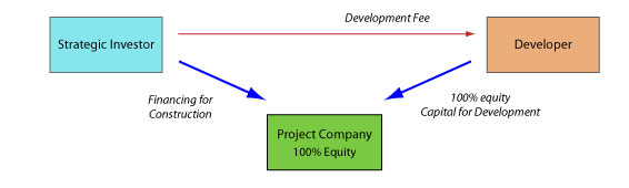 Financing structures for renewable eneryg project | Financing Renewable ...